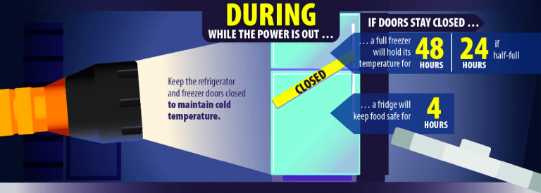 How retailers can prevent food loss during power outages | OpSense Blog