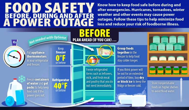 How retailers can prevent food loss during power outages | OpSense Blog